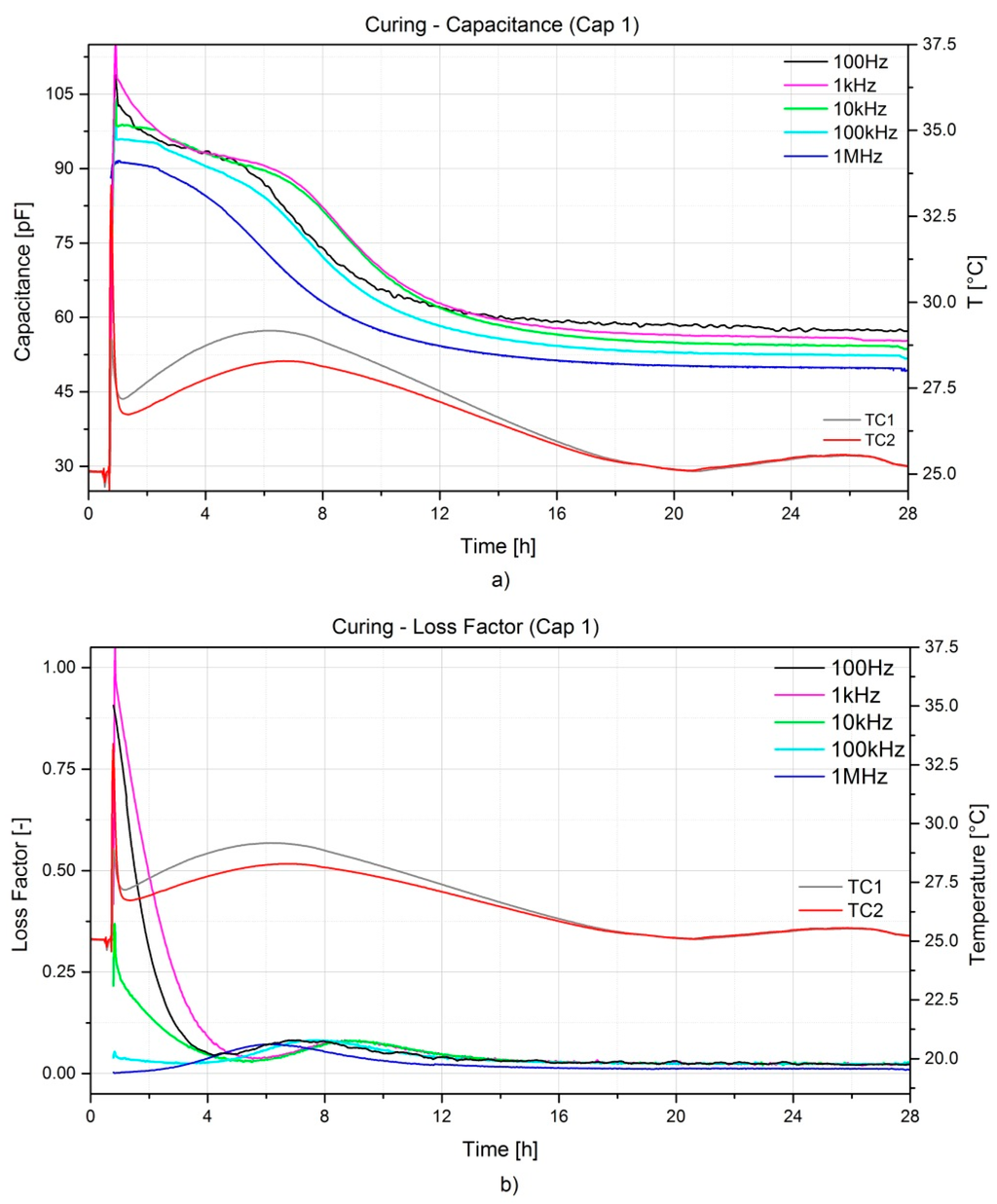 RTM Production Monitoring of the A380 Hinge Arm Droop Nose Mechanism: A ...