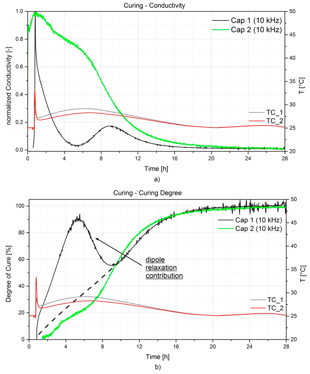 RTM Production Monitoring of the A380 Hinge Arm Droop Nose Mechanism: A ...