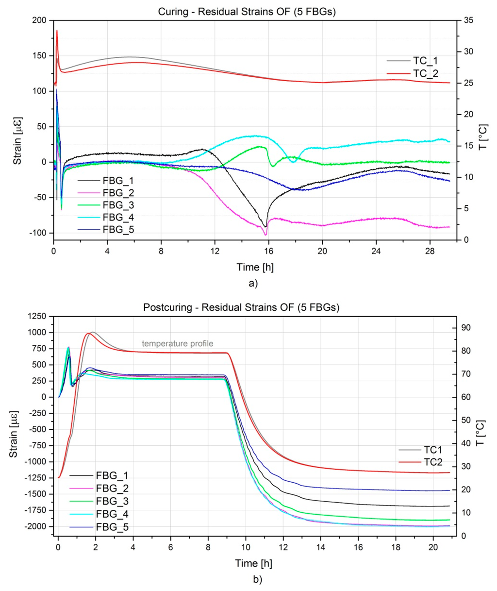 RTM Production Monitoring of the A380 Hinge Arm Droop Nose Mechanism: A ...