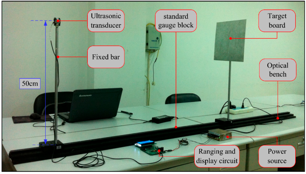 Sensors | Free Full-Text | Design and Performance Analysis of an ...