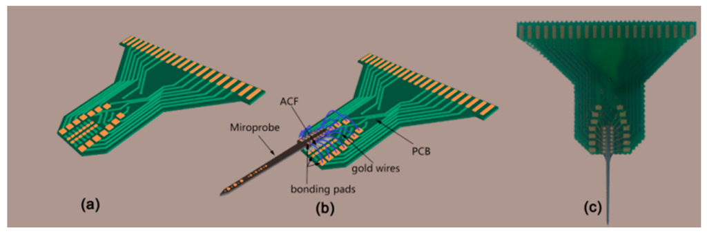 Design, Fabrication, Simulation and Characterization of a Novel Dual ...