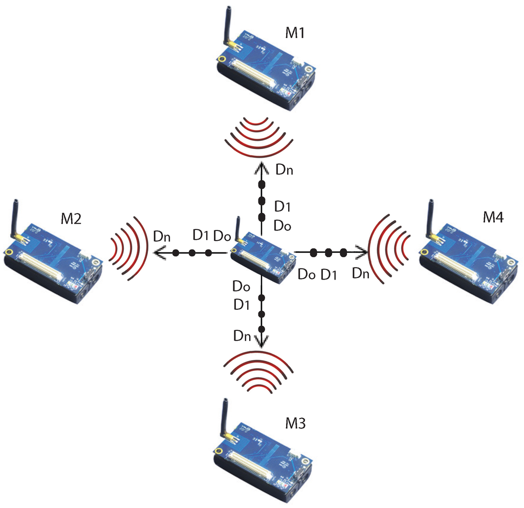 Sensors Special Issue Underwater Sensor Nodes And Underwater Sensor Networks 2016