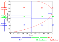 Sensors | Free Full-Text | Advanced Unsupervised Classification Methods to Detect Anomalies on ...
