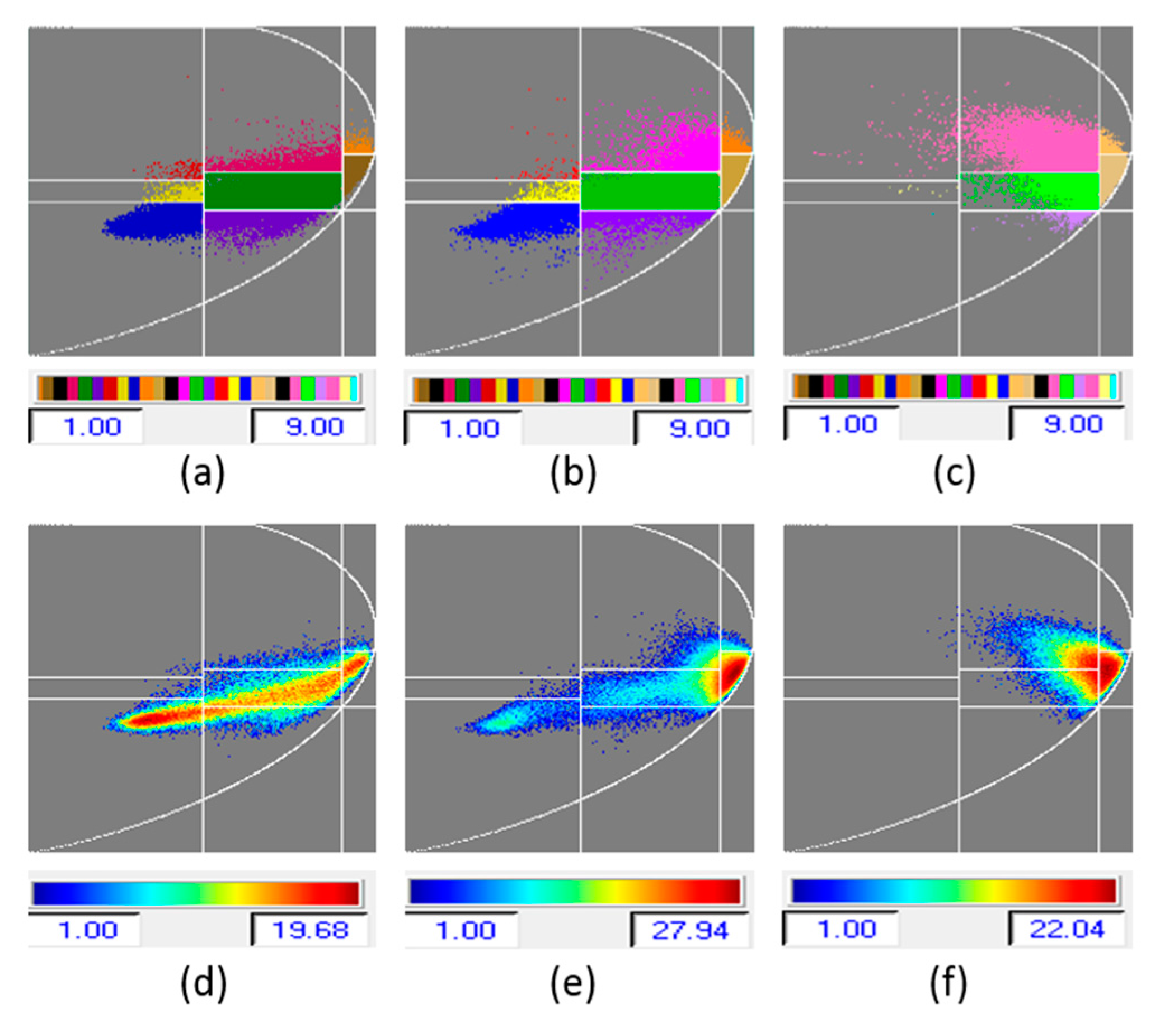 Advanced Unsupervised Classification Methods to Detect Anomalies on Earthen Levees Using ...