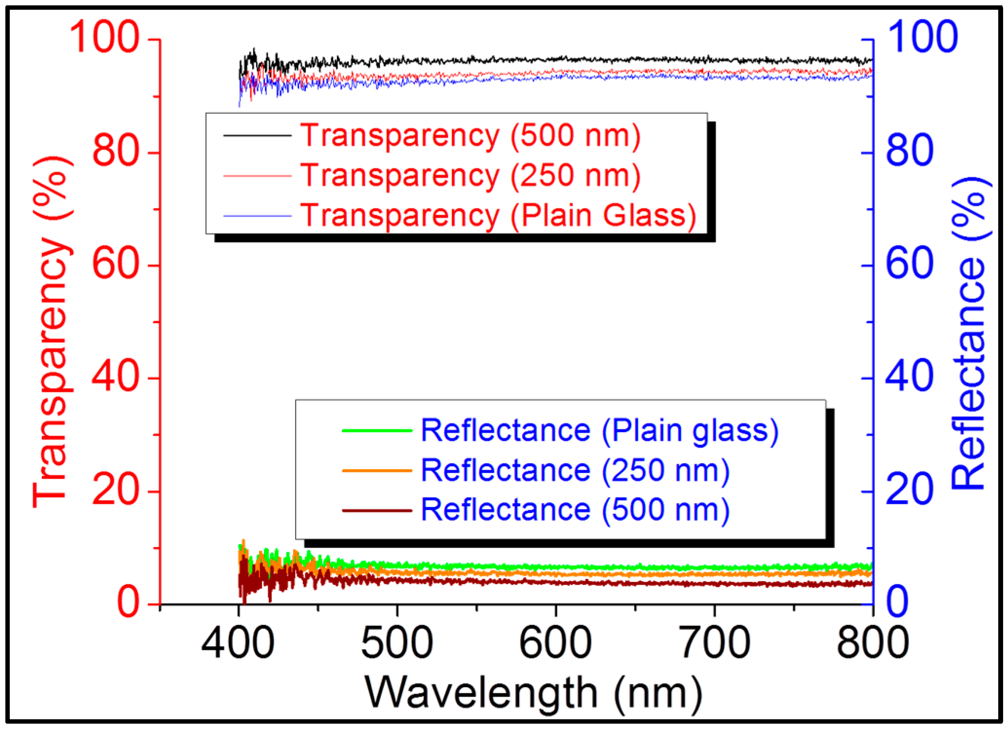 Mechanical Strength and Broadband Transparency Improvement of Glass ...