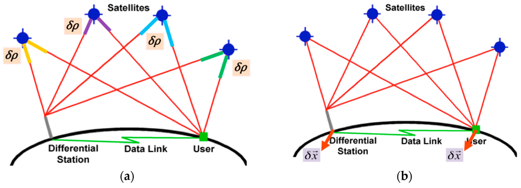 Sensors | Free Full-Text | Position Accuracy Improvement by Implementing the DGNSS-CP Algorithm ...