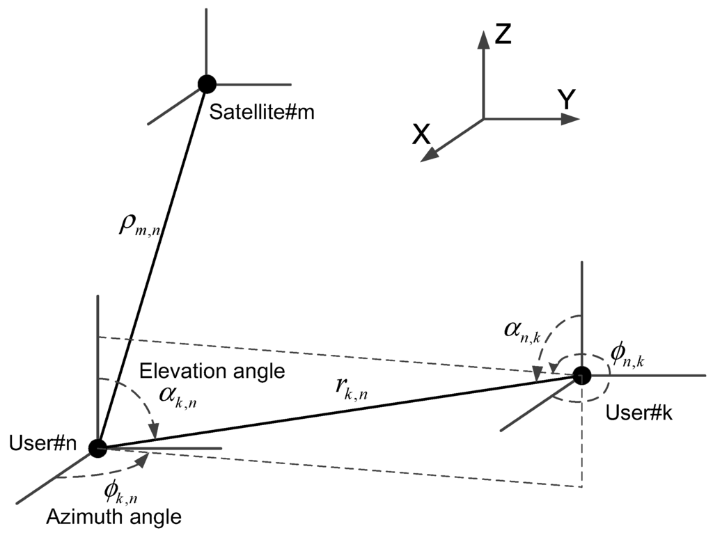 Angle-of-Arrival Assisted GNSS Collaborative Positioning