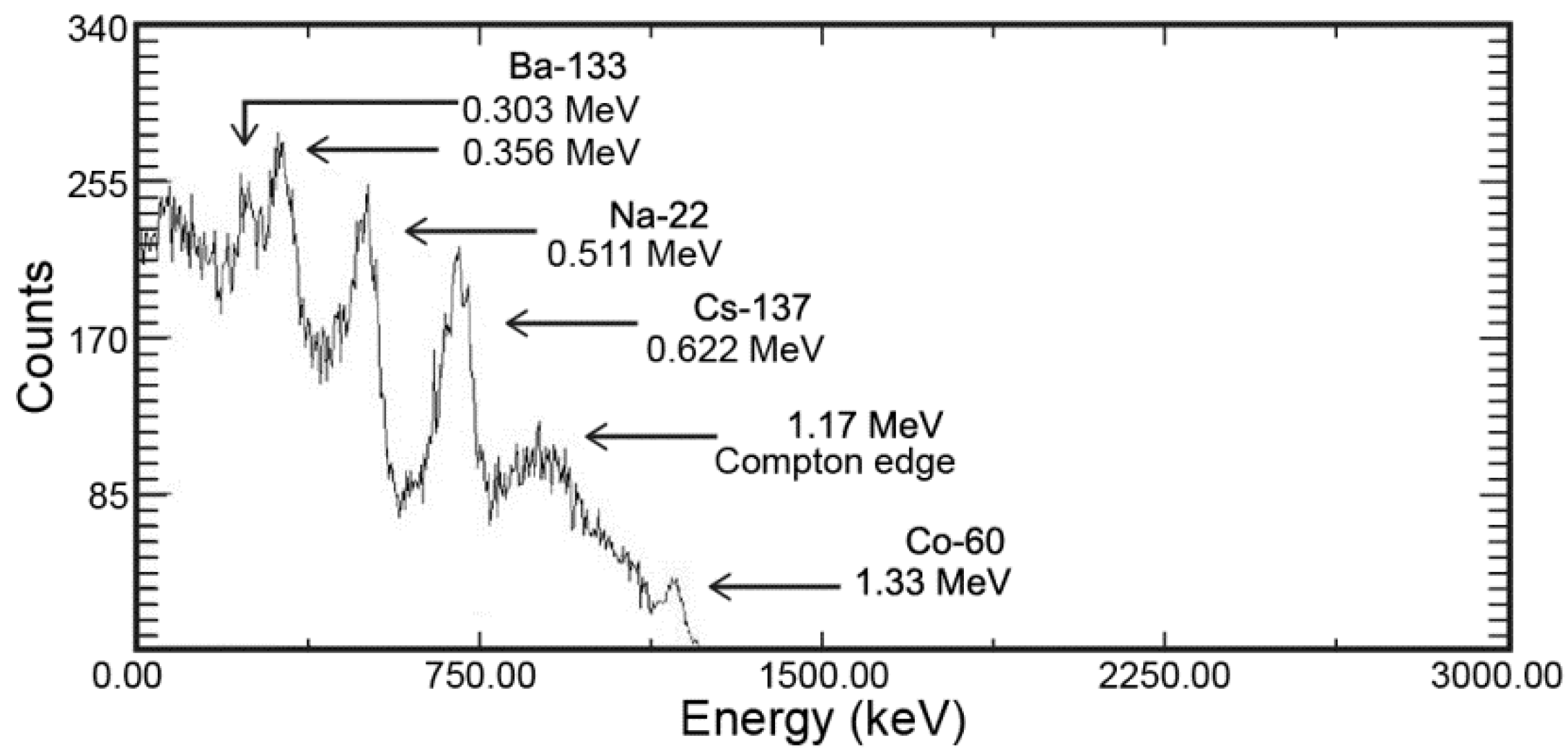 Development and Performance Characteristics of Personal Gamma ...