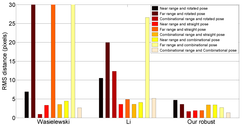Indirect Correspondence-Based Robust Extrinsic Calibration of LiDAR and ...