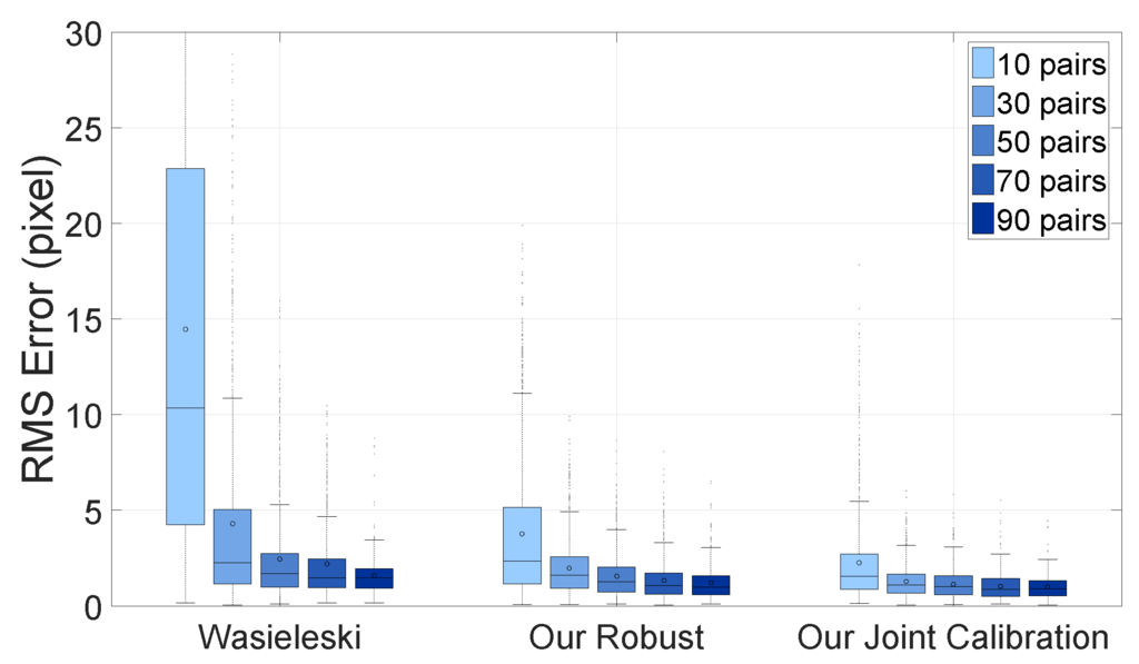Indirect Correspondence-Based Robust Extrinsic Calibration of LiDAR and ...