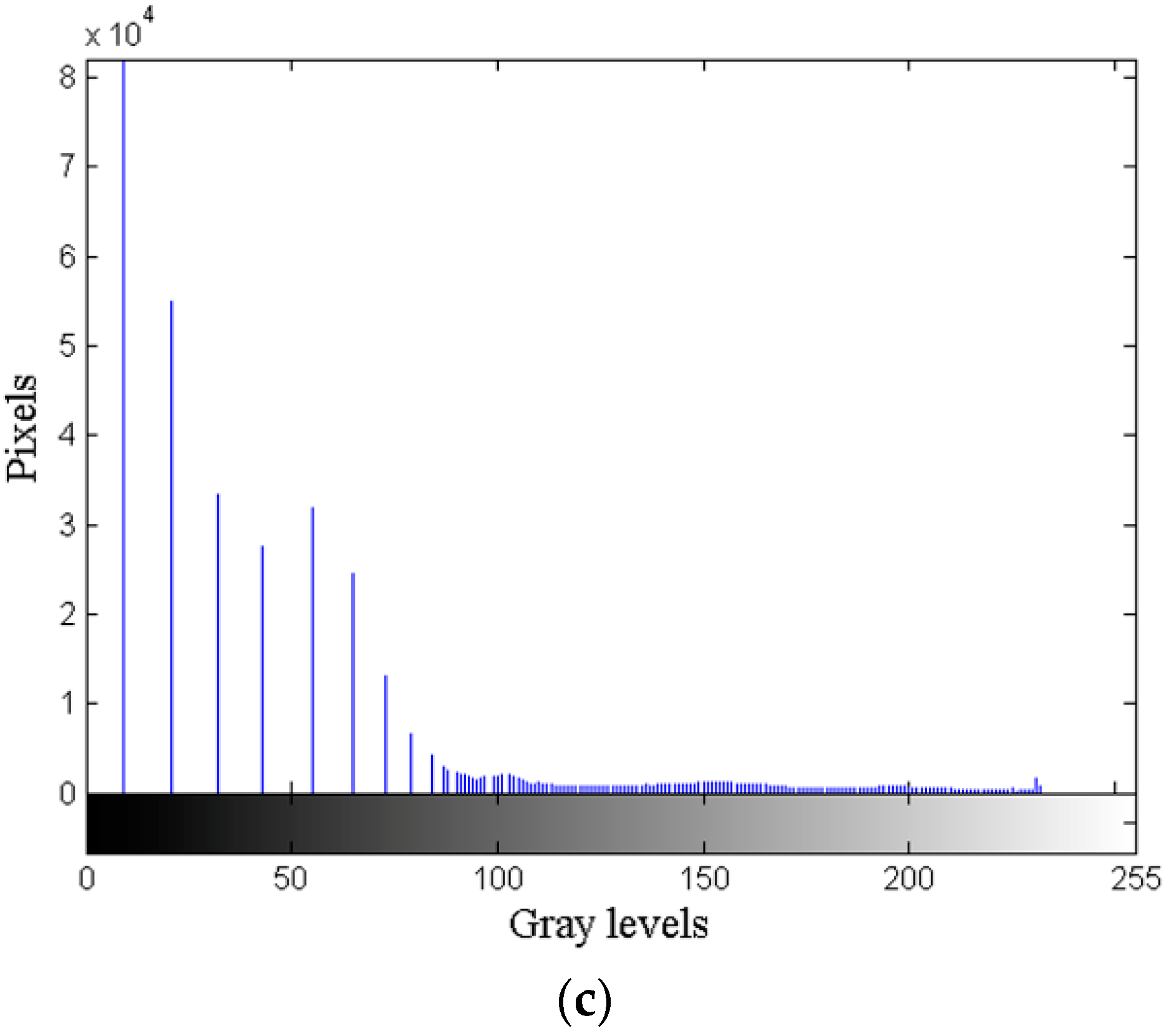 Sensors | Free Full-Text | Contrast Enhancement Algorithm Based on Gap Adjustment for Histogram ...