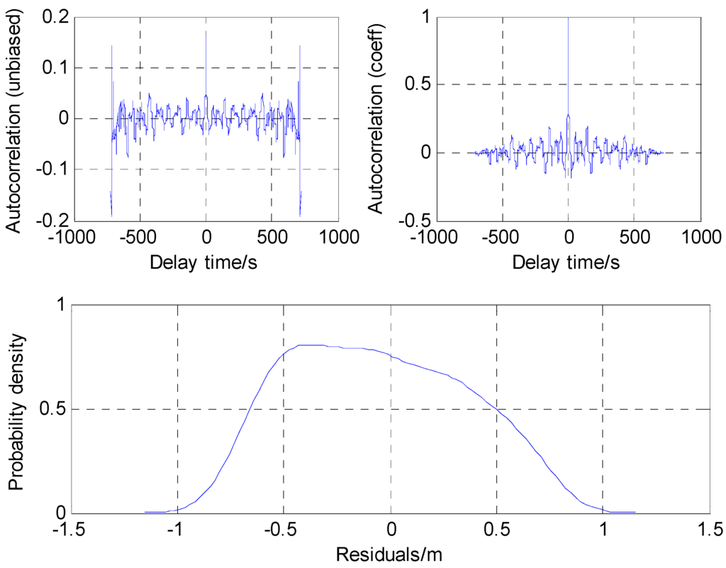 Sensors | Free Full-Text | A Tightly-Coupled GPS/INS/UWB Cooperative Positioning Sensors System ...