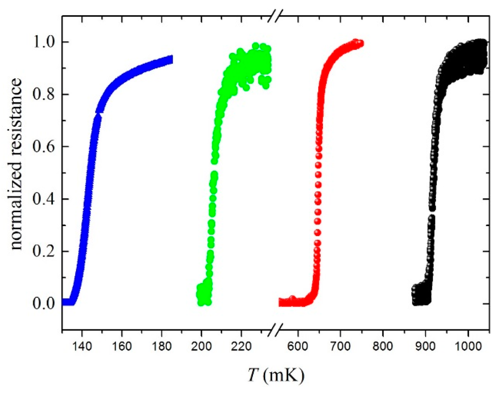 Aluminum–Titanium Bilayer for Near-Infrared Transition Edge Sensors