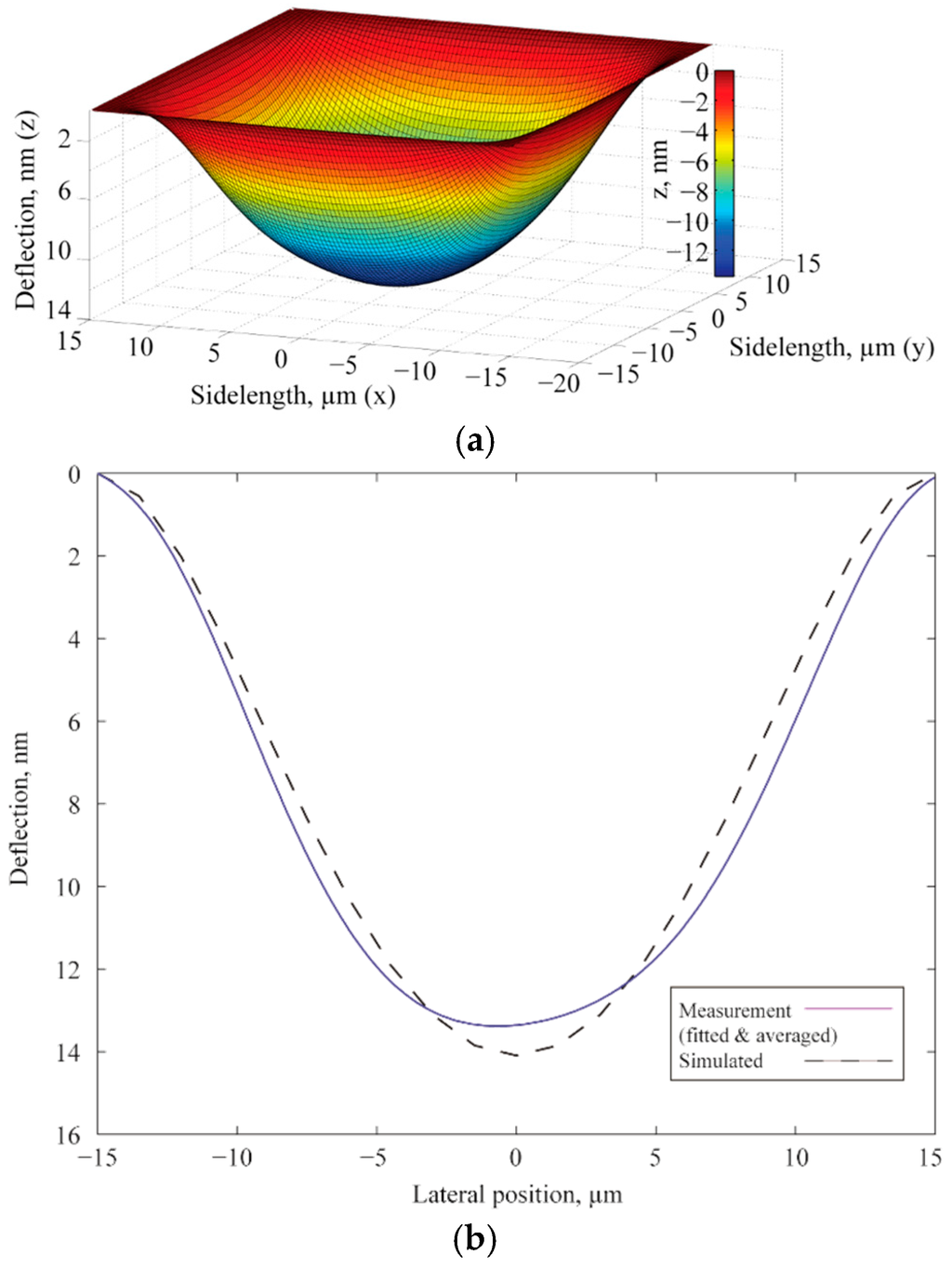 Sensors Special Issue Integrated Sensor Arrays And Array Signal Processing