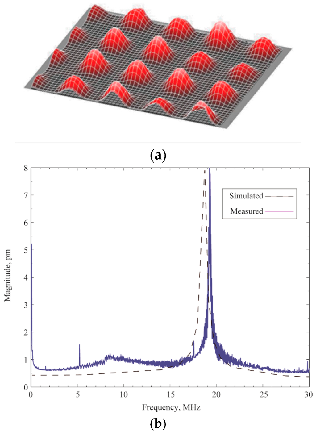 Sensors Special Issue Integrated Sensor Arrays And Array Signal Processing