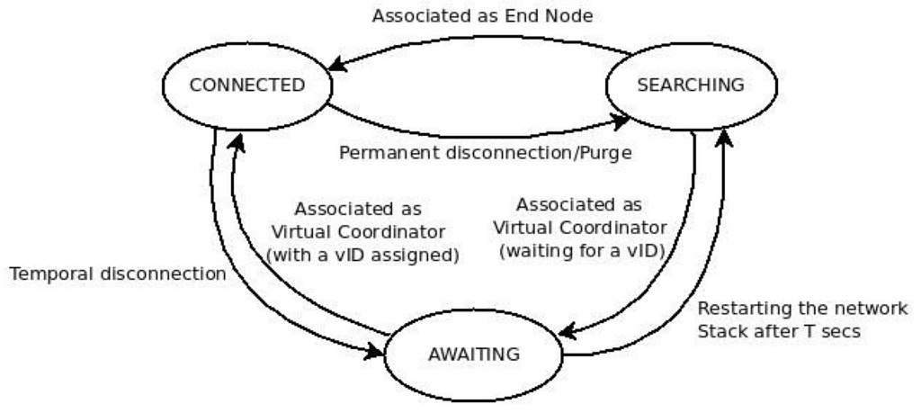 Sensors | Free Full-Text | DARAL: A Dynamic and Adaptive Routing Algorithm for Wireless Sensor ...