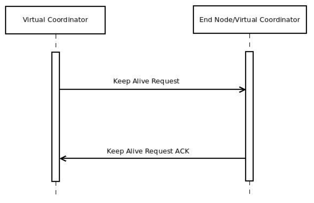 Sensors | Free Full-Text | DARAL: A Dynamic and Adaptive Routing Algorithm for Wireless Sensor ...