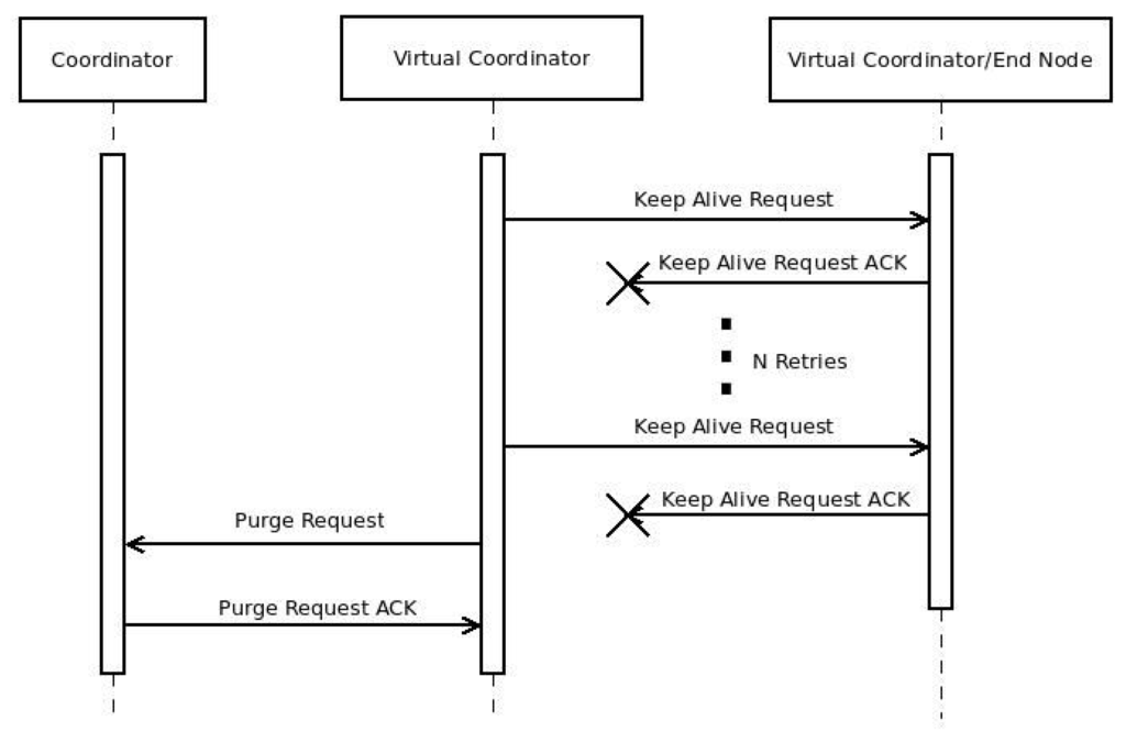 DARAL: A Dynamic and Adaptive Routing Algorithm for Wireless Sensor Networks