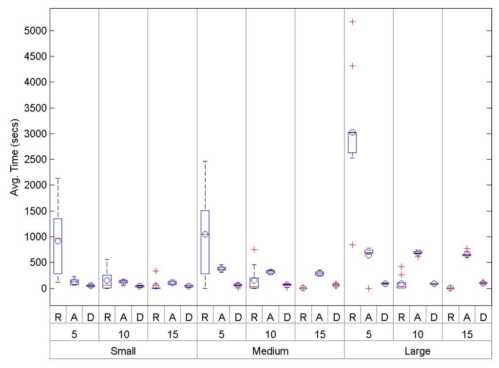Sensors | Free Full-Text | DARAL: A Dynamic and Adaptive Routing Algorithm for Wireless Sensor ...