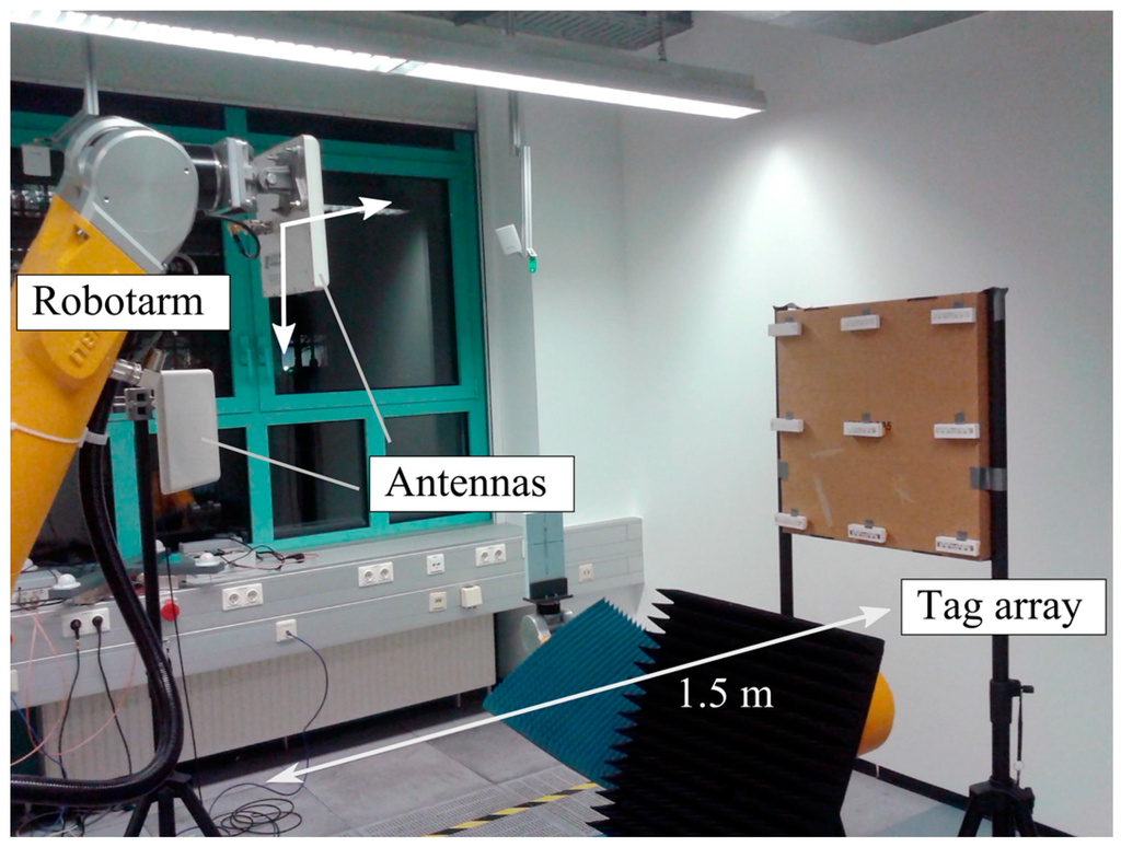 Comparison of Phase-Based 3D Near-Field Source Localization Techniques for UHF RFID