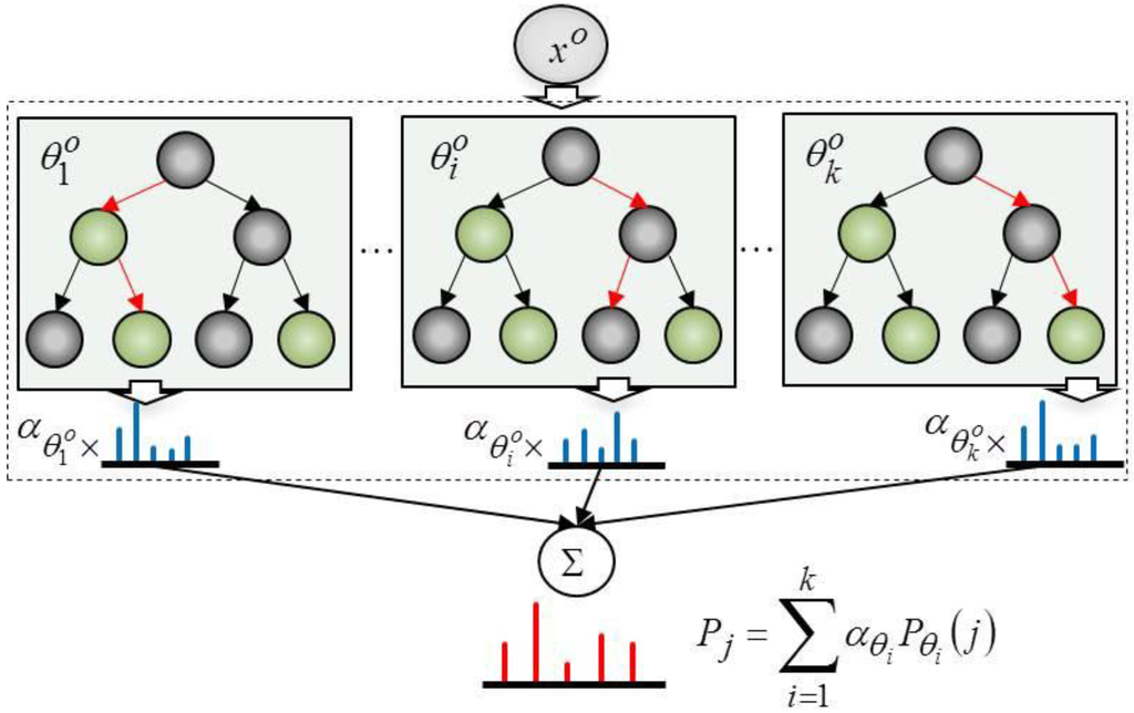 An Efficient Bayesian Approach to Exploit the Context of Object-Action Interaction for Object ...