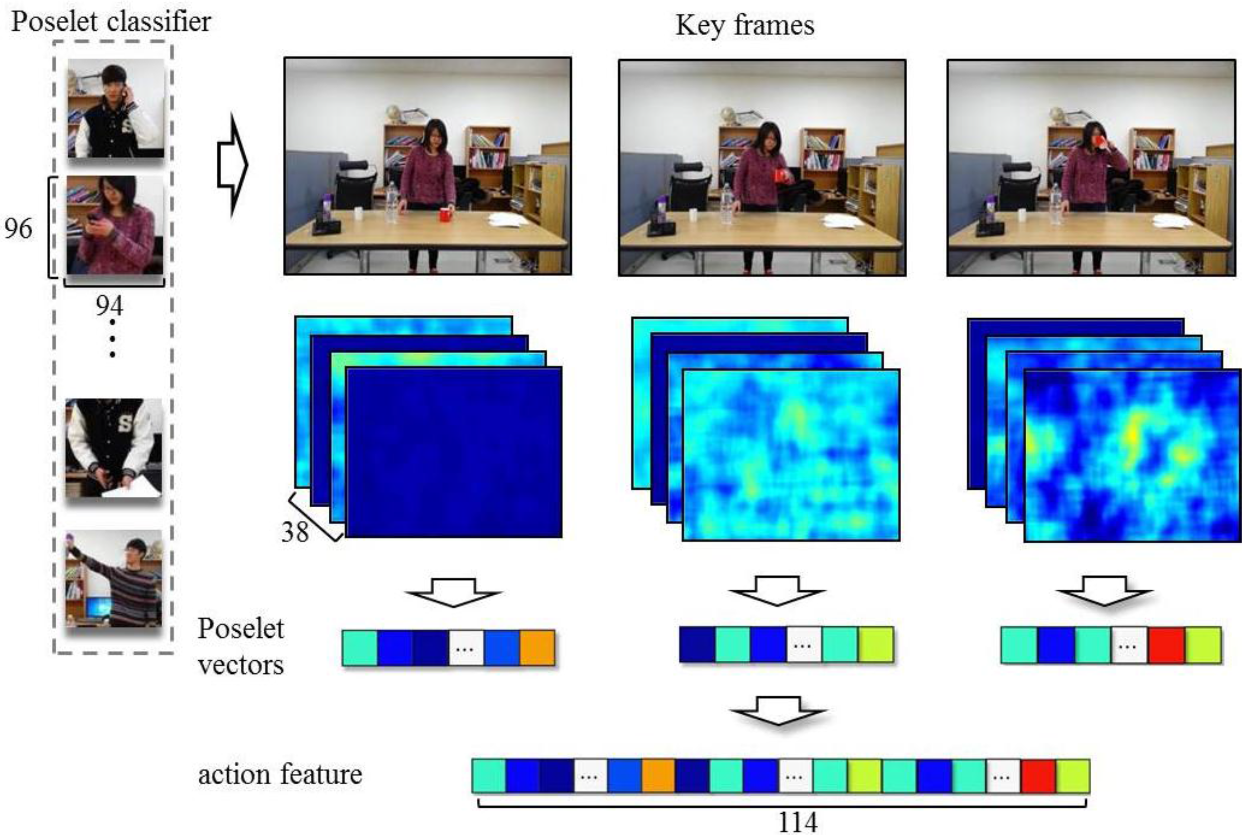 An Efficient Bayesian Approach to Exploit the Context of Object-Action Interaction for Object ...