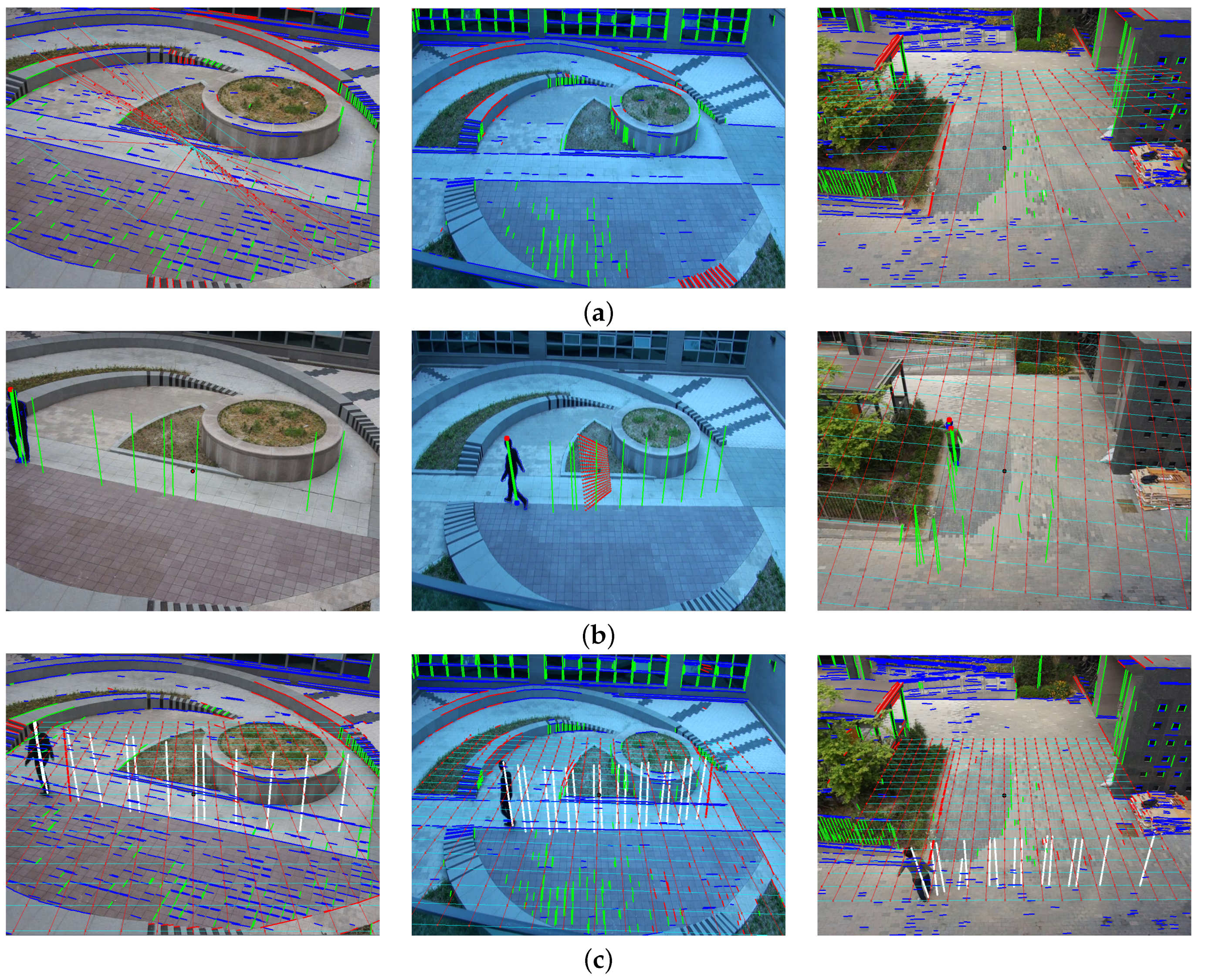 Object Occlusion Detection Using Automatic Camera Calibration for a Wide-Area Video Surveillance ...