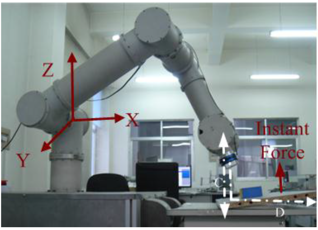 Development of Torque Sensor with High Sensitivity for Joint of Robot Manipulator Using 4-Bar ...
