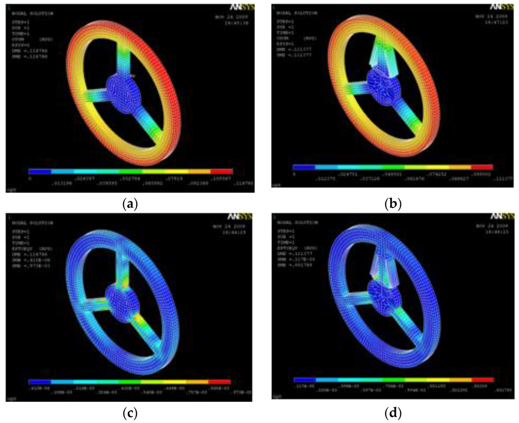 Development of Torque Sensor with High Sensitivity for Joint of Robot Manipulator Using 4-Bar ...
