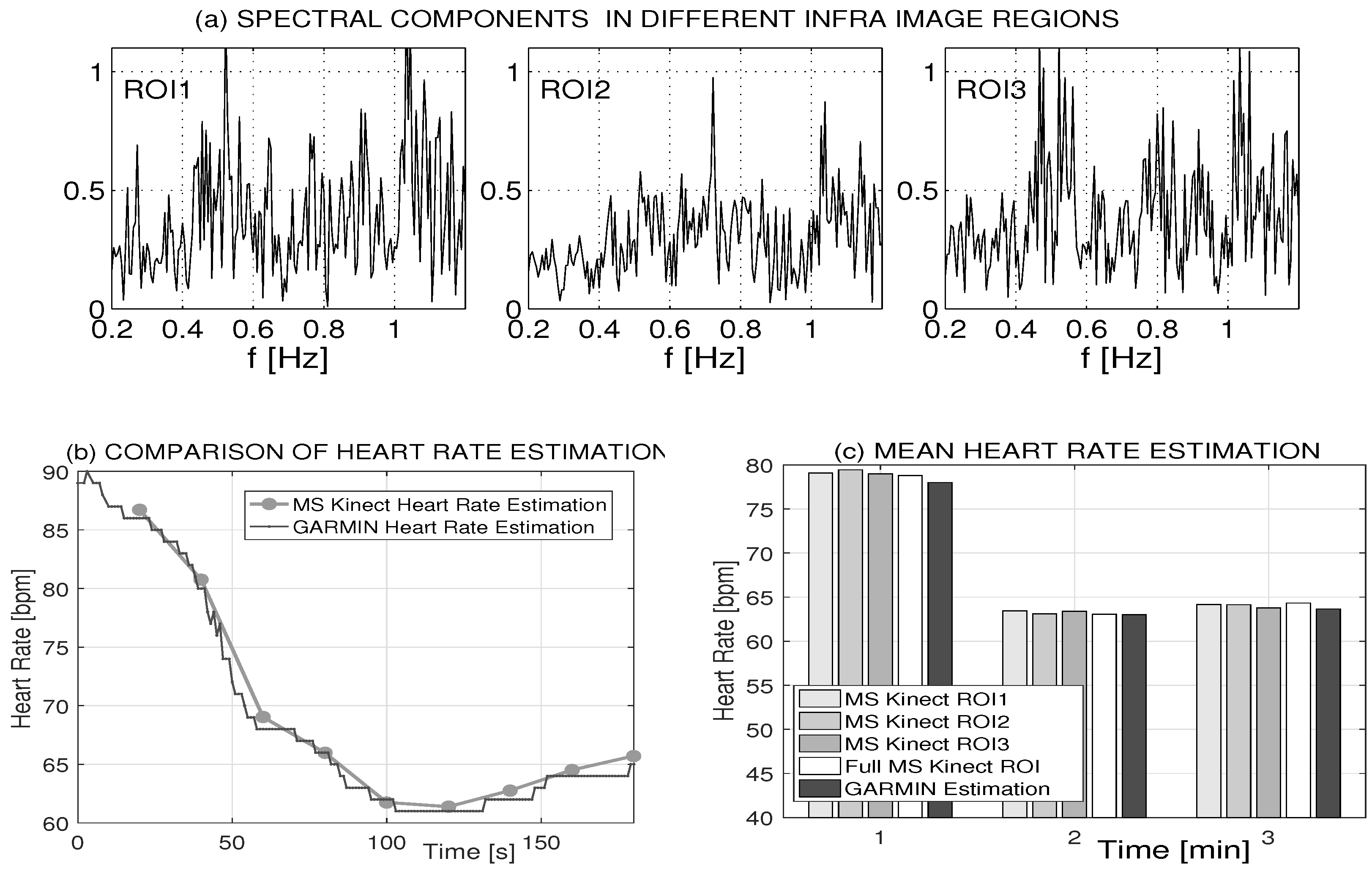 Kinect Heart Beat
