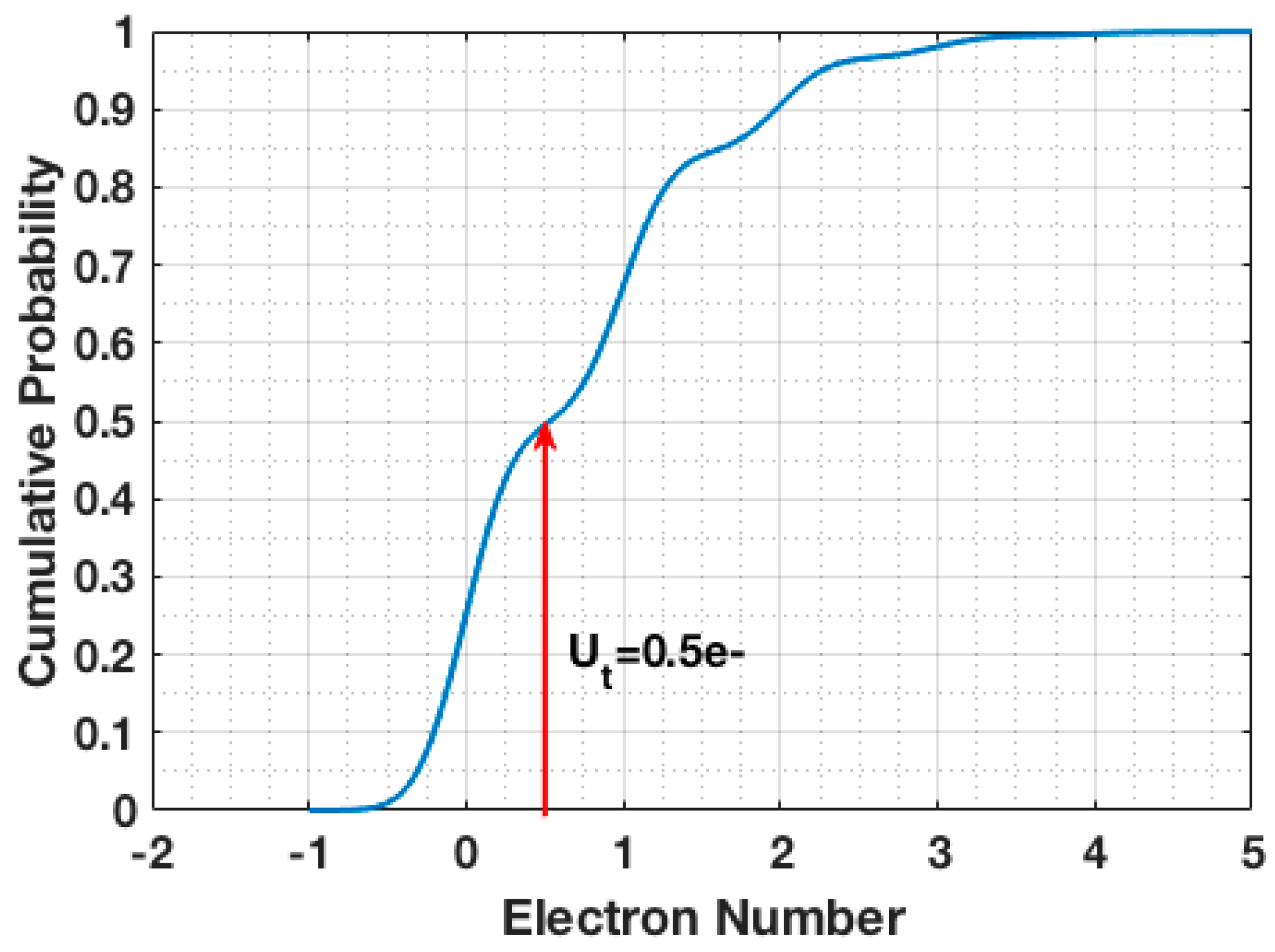Quantum Random Number Generation Using a Quanta Image Sensor