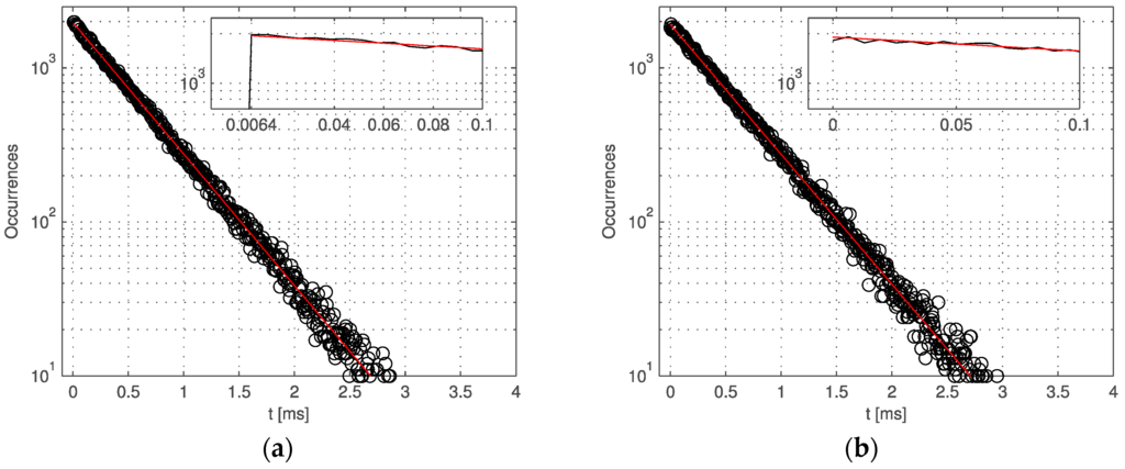 Photon-Counting Arrays for Time-Resolved Imaging