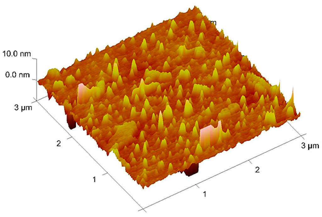 Molecularly Imprinted Polymer Nanoparticles for Formaldehyde Sensing ...