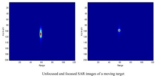 Sensors Free Full Text Parameter Estimation Of A Ground Moving Target Using Image Sharpness