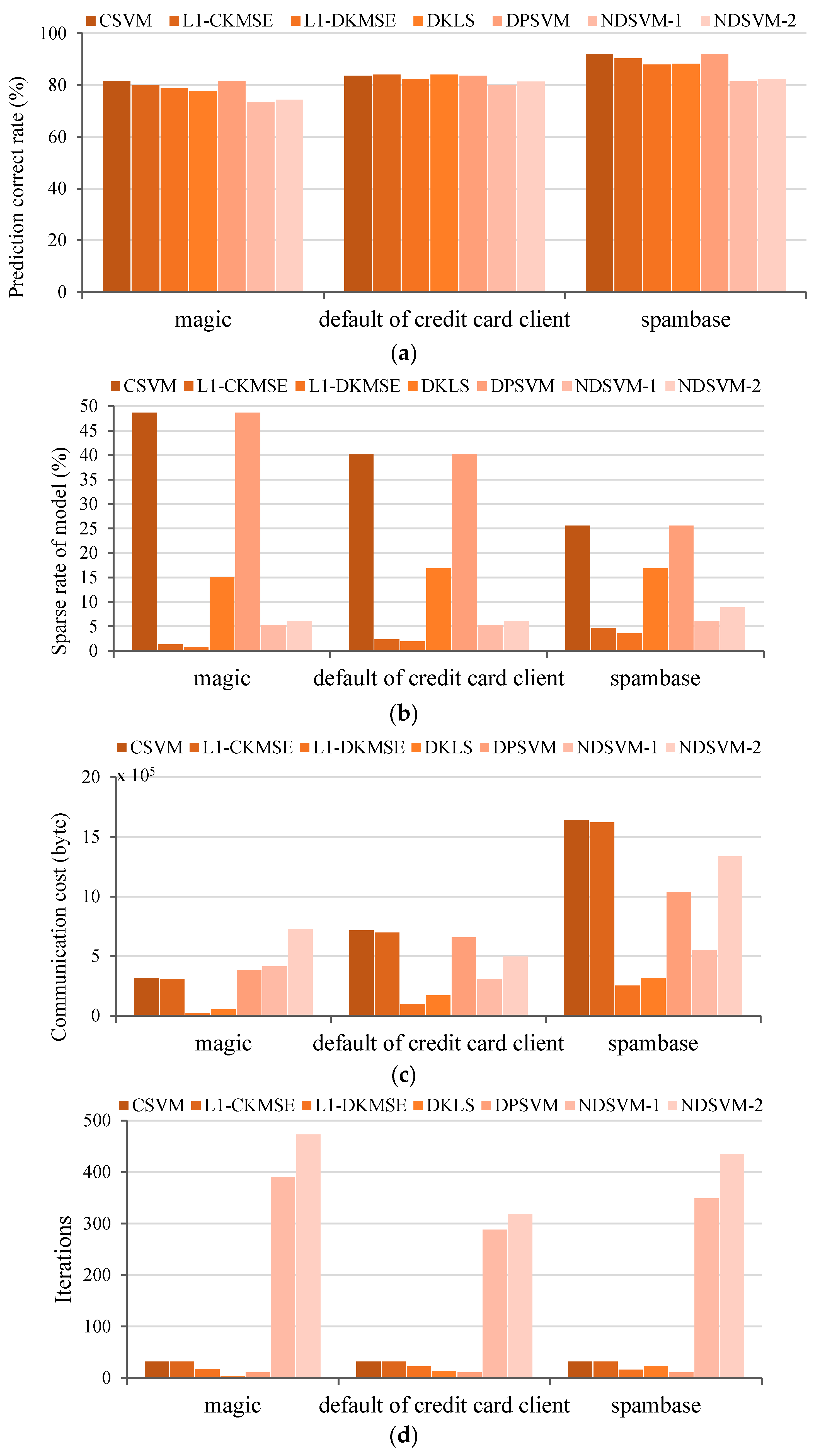 A Distributed Learning Method for ℓ 1 -Regularized Kernel Machine over ...