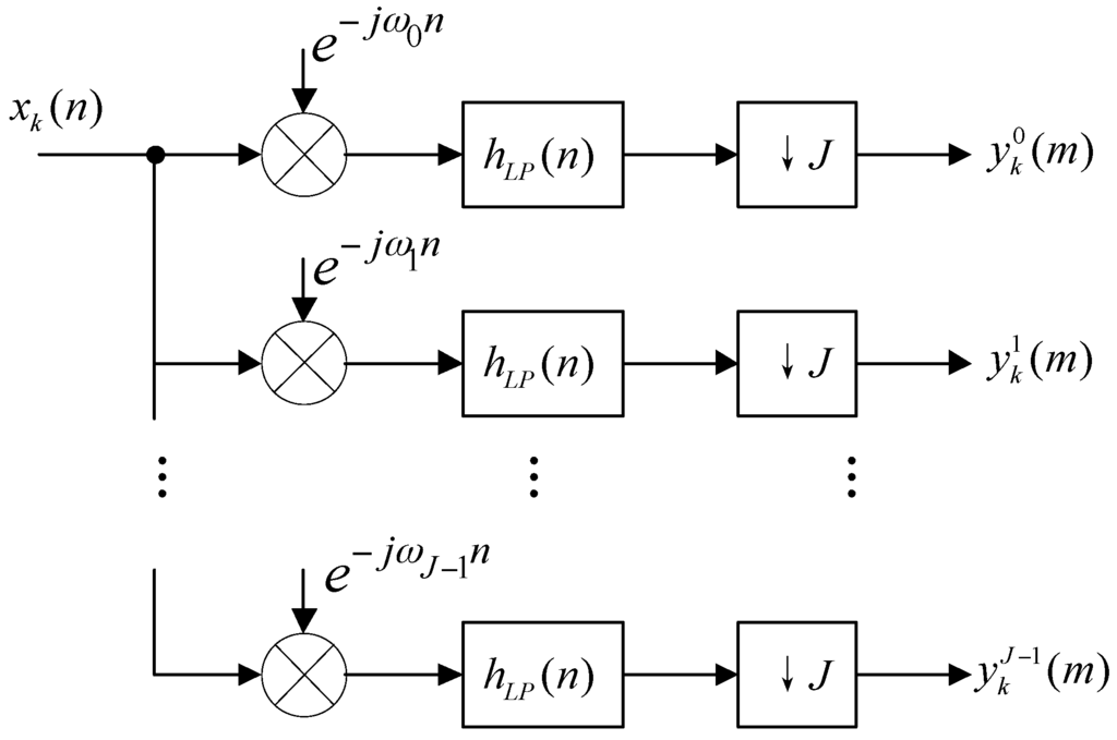 A Channelization-Based DOA Estimation Method for Wideband Signals
