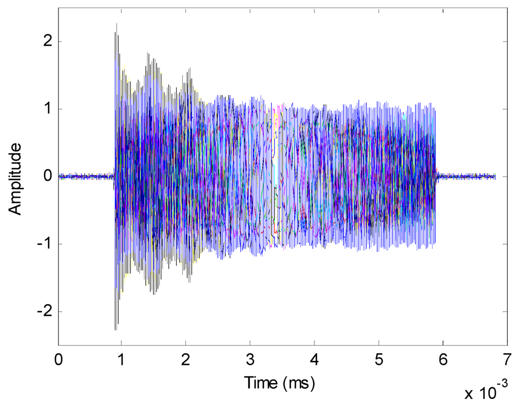 A Channelization-Based DOA Estimation Method for Wideband Signals