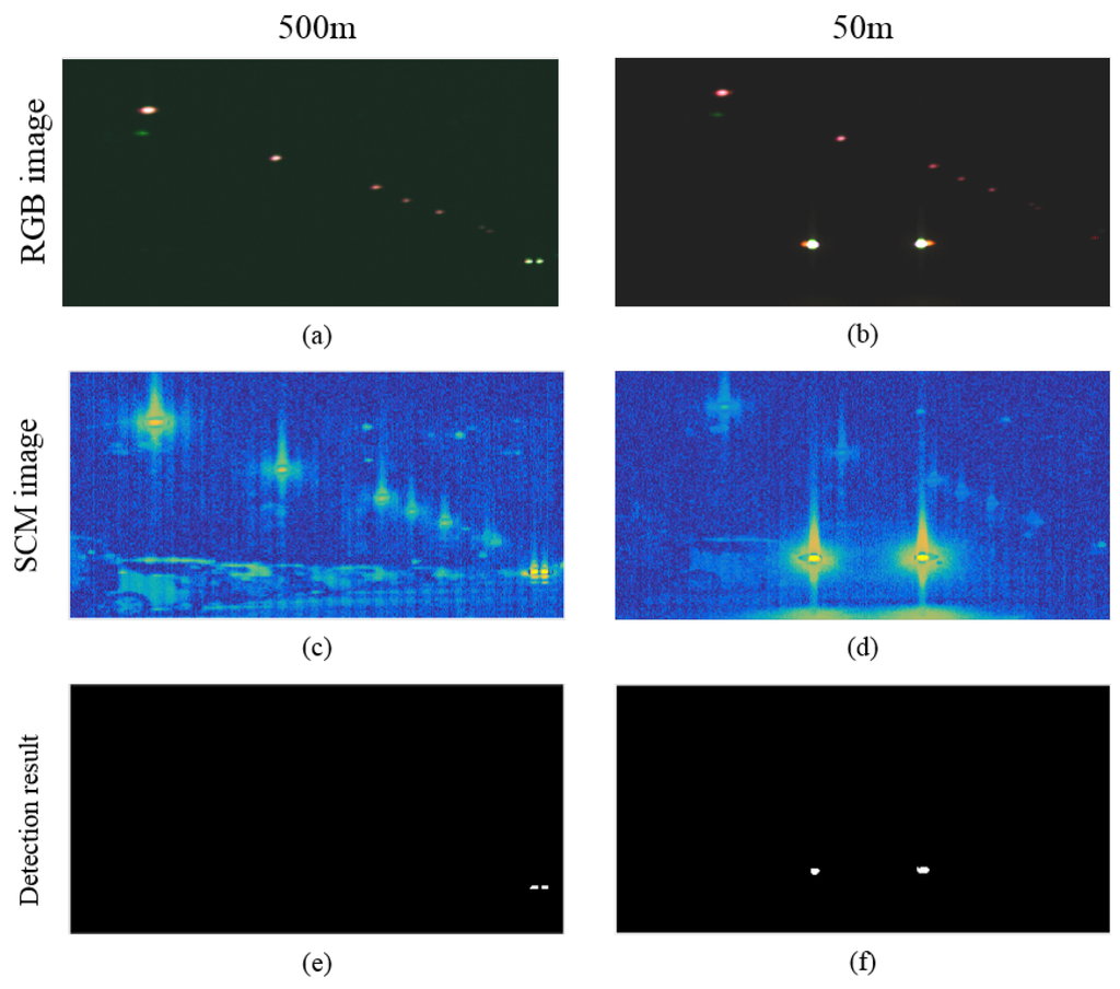 Hyperspectral Image-Based Night-Time Vehicle Light Detection Using ...