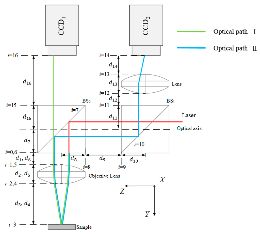 An Optical Sensor for Measuring the Position and Slanting Direction of ...
