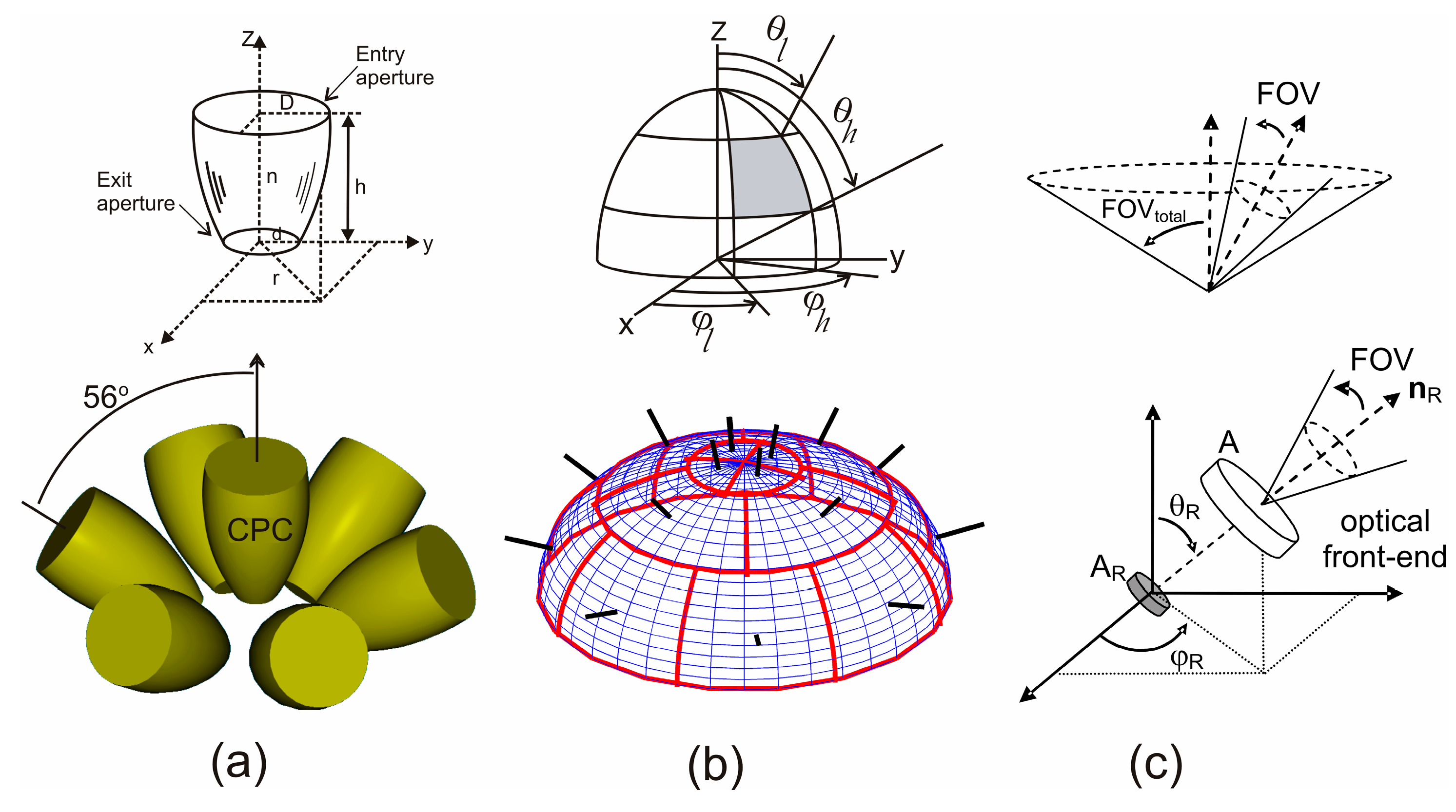 Comparison of Three Non-Imaging Angle-Diversity Receivers as Input ...