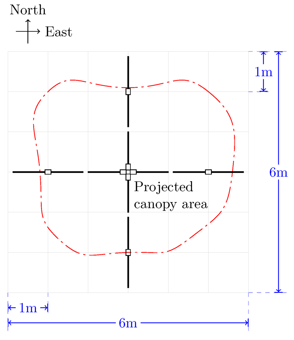 Towards an Improved LAI Collection Protocol via Simulated and Field ...