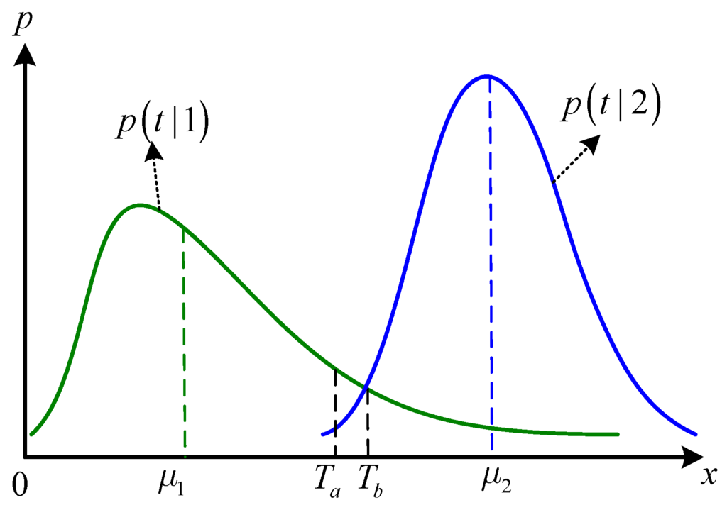 A Likelihood-Based SLIC Superpixel Algorithm for SAR Images Using Generalized Gamma Distribution