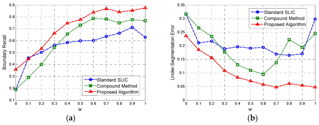 A Likelihood-Based SLIC Superpixel Algorithm for SAR Images Using Generalized Gamma Distribution