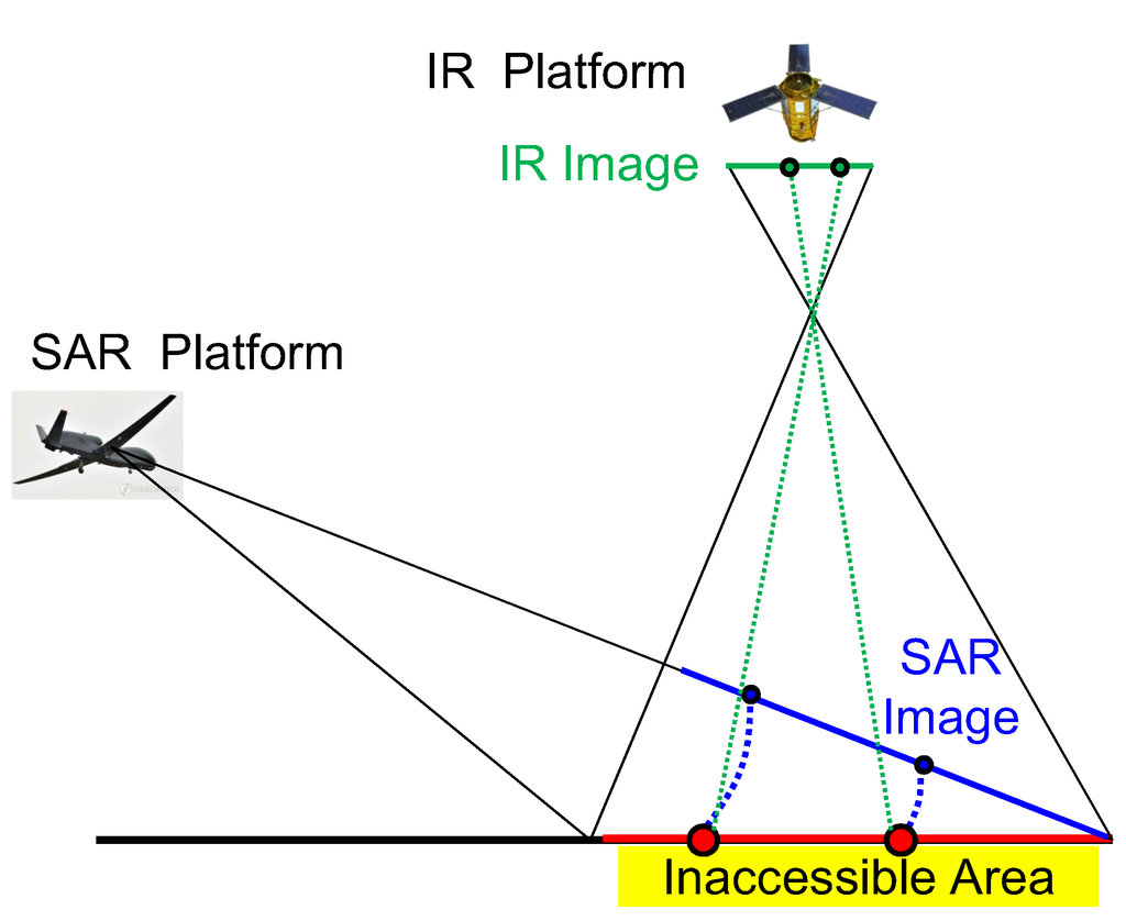 Robust Ground Target Detection by SAR and IR Sensor Fusion Using ...