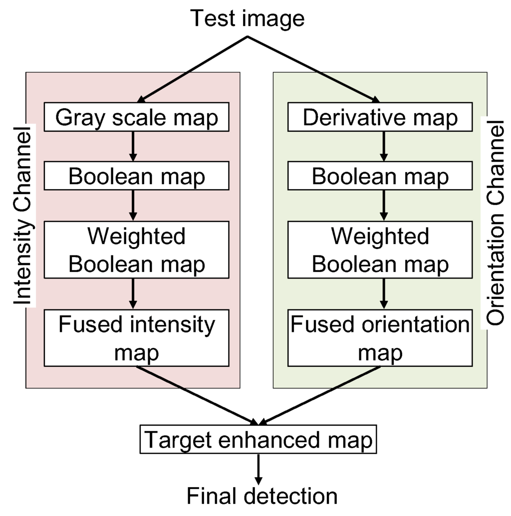 Robust Ground Target Detection by SAR and IR Sensor Fusion Using Adaboost-Based Feature Selection