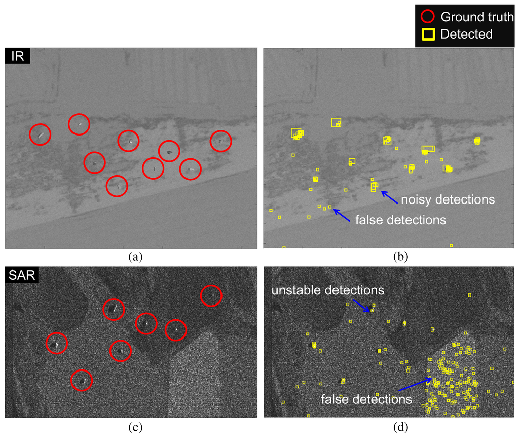 Robust Ground Target Detection by SAR and IR Sensor Fusion Using Adaboost-Based Feature Selection