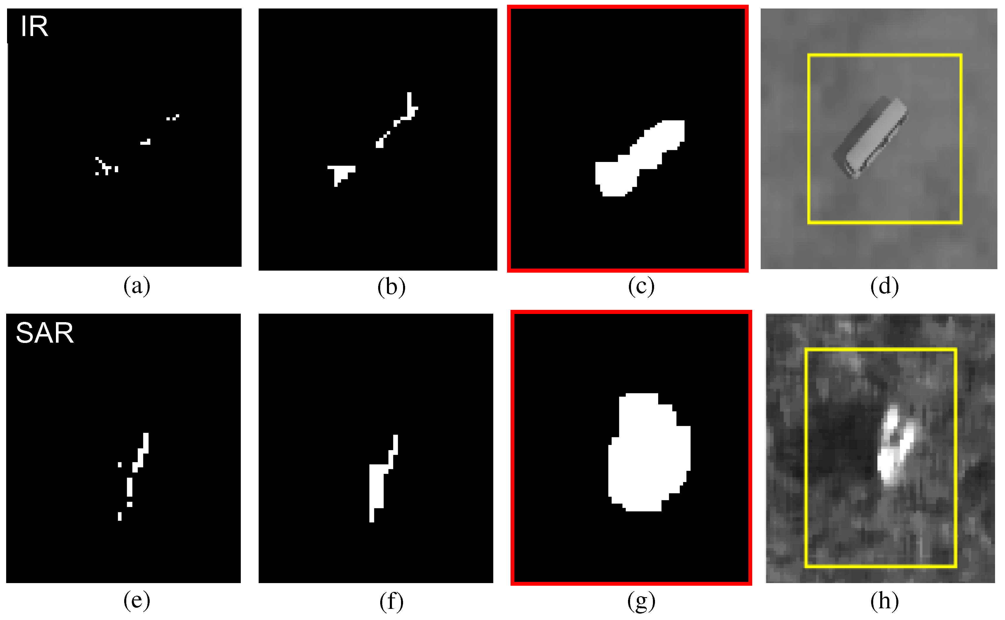 Sensors Free Full Text Robust Ground Target Detection By Sar And Ir Sensor Fusion Using