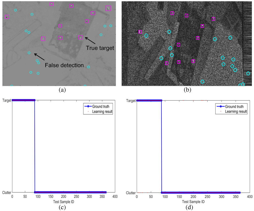 Robust Ground Target Detection by SAR and IR Sensor Fusion Using Adaboost-Based Feature Selection