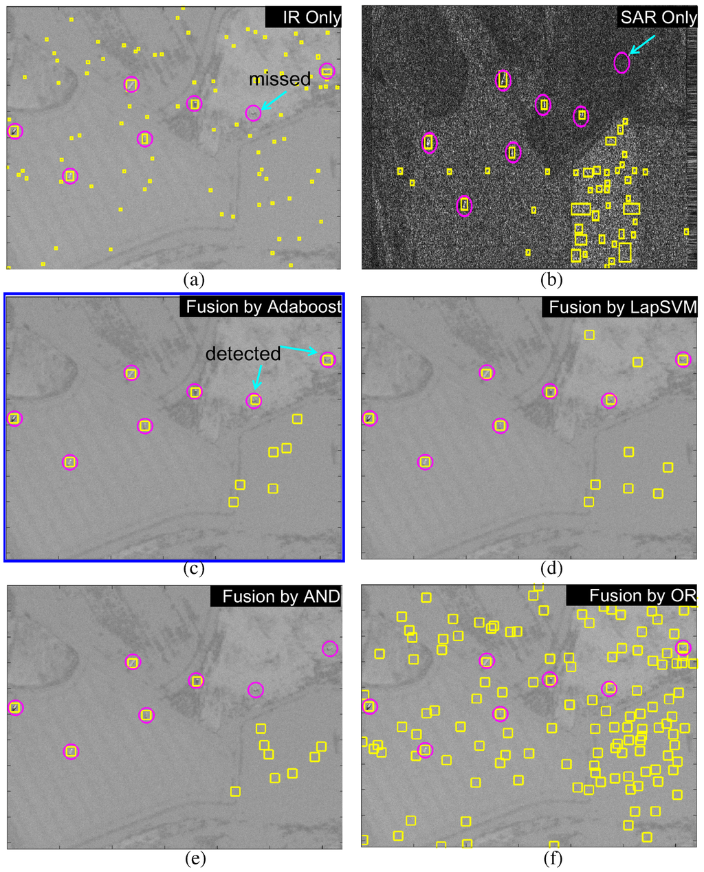 Robust Ground Target Detection by SAR and IR Sensor Fusion Using Adaboost-Based Feature Selection
