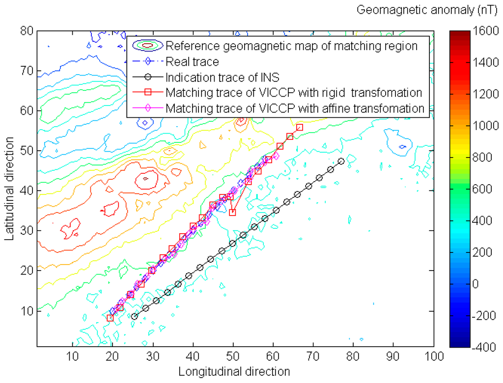 The Vector Matching Method in Geomagnetic Aiding Navigation